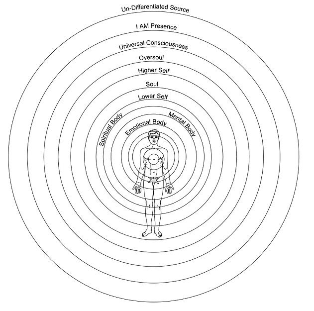 Axiatonal Alignment | Healthier By Choice
